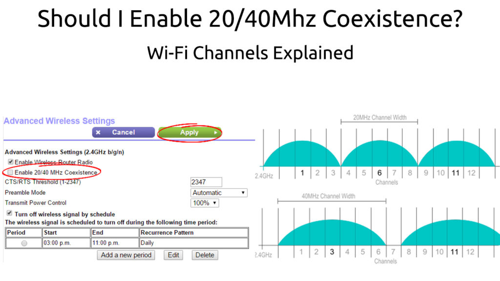 Should I Enable 20 40Mhz Coexistence Wi Fi Channels Explained
