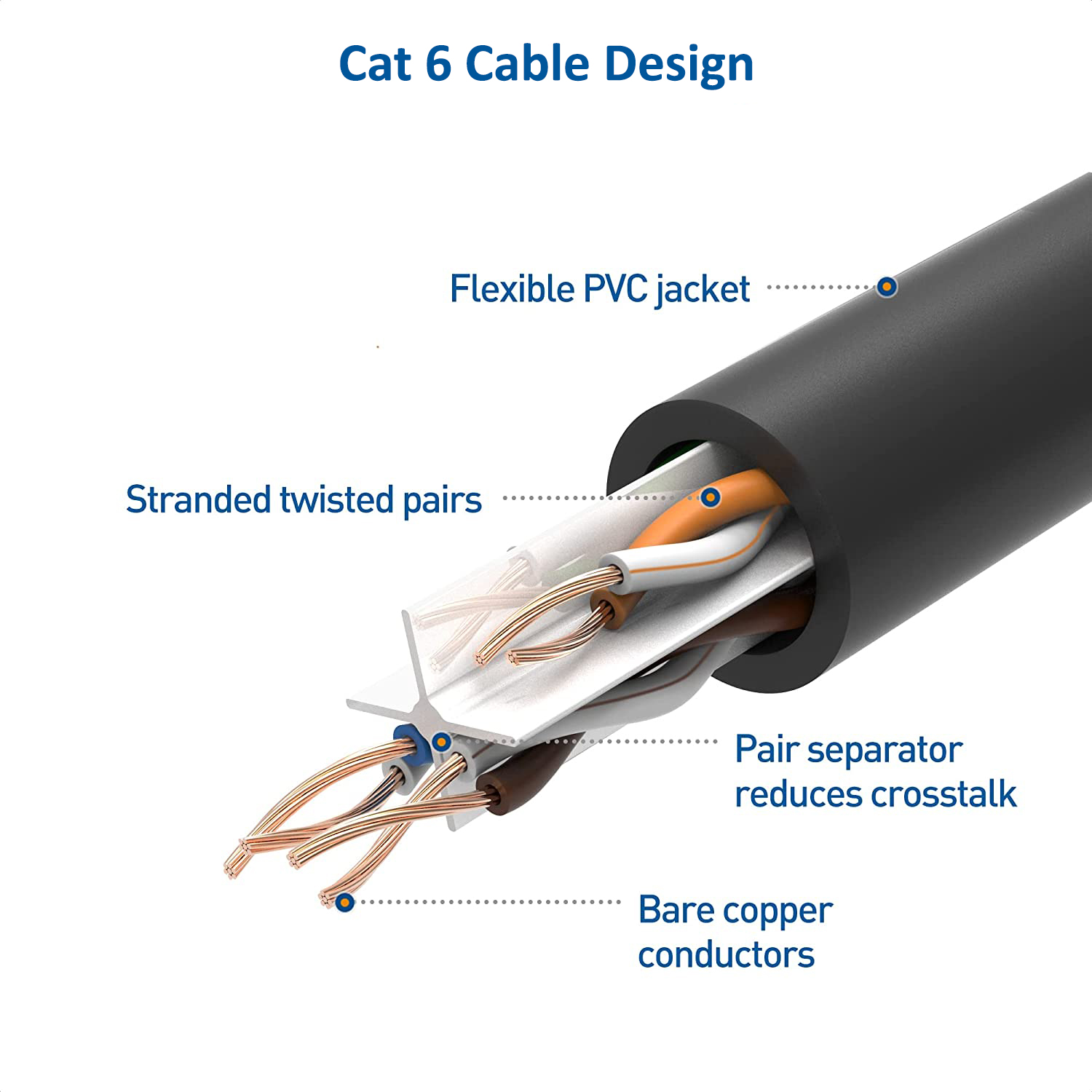 What Does CAT 6 Mean On Ethernet Cable Ethernet Cable Categories Explained RouterCtrl what-does-cat-6-mean-on-ethernet-cable-ethernet-cable-categories-explained-routerctrl