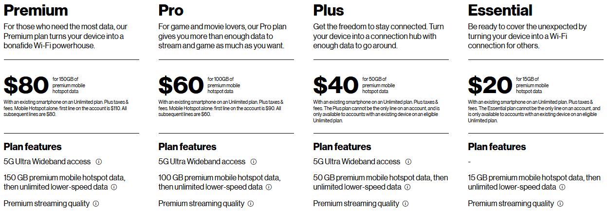How To Set Up Personal Hotspot On Verizon A Step by Step Guide RouterCtrl